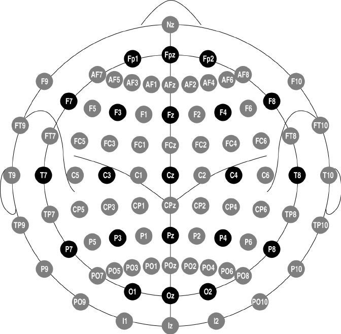 GUÍA BÁSICA DE PRE-PROCESAMIENTO MEDIANTE EEGLAB | Grupo Neuropsicología y Conducta