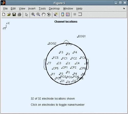 GUÍA BÁSICA DE PRE-PROCESAMIENTO MEDIANTE EEGLAB | Grupo Neuropsicología y Conducta