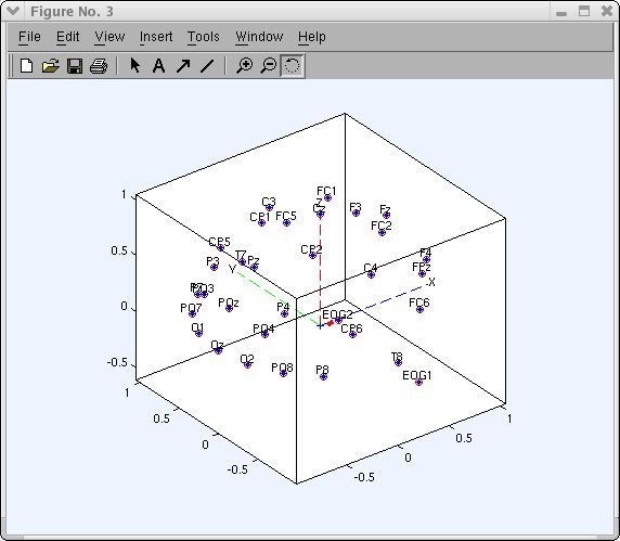 GUÍA BÁSICA DE PRE-PROCESAMIENTO MEDIANTE EEGLAB | Grupo Neuropsicología y Conducta