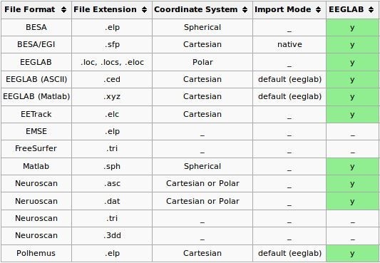 GUÍA BÁSICA DE PRE-PROCESAMIENTO MEDIANTE EEGLAB | Grupo Neuropsicología y Conducta